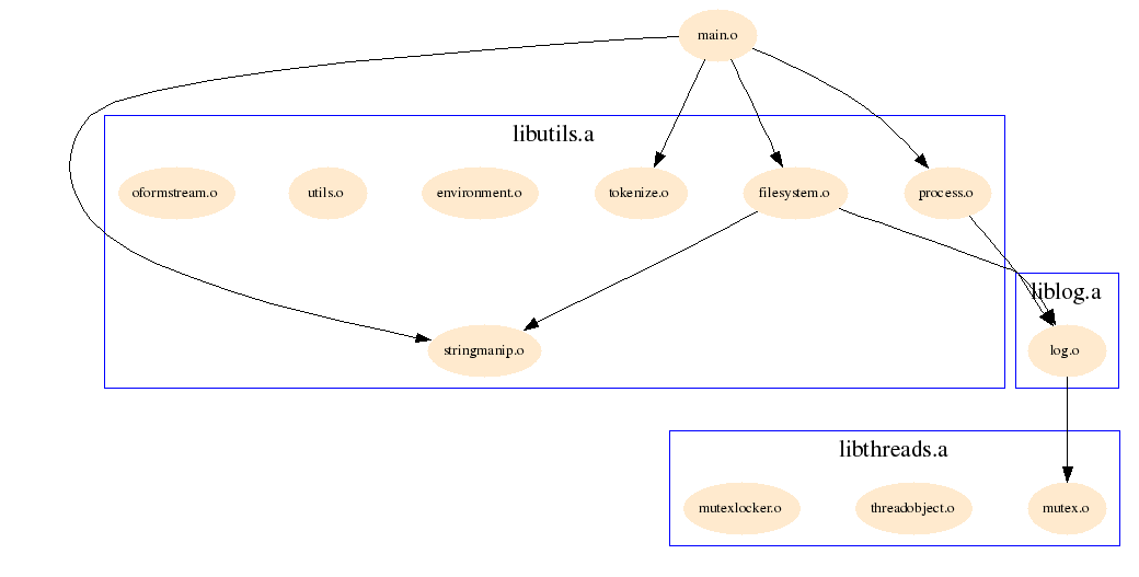 odep - Library & Object File Dependency Grapher