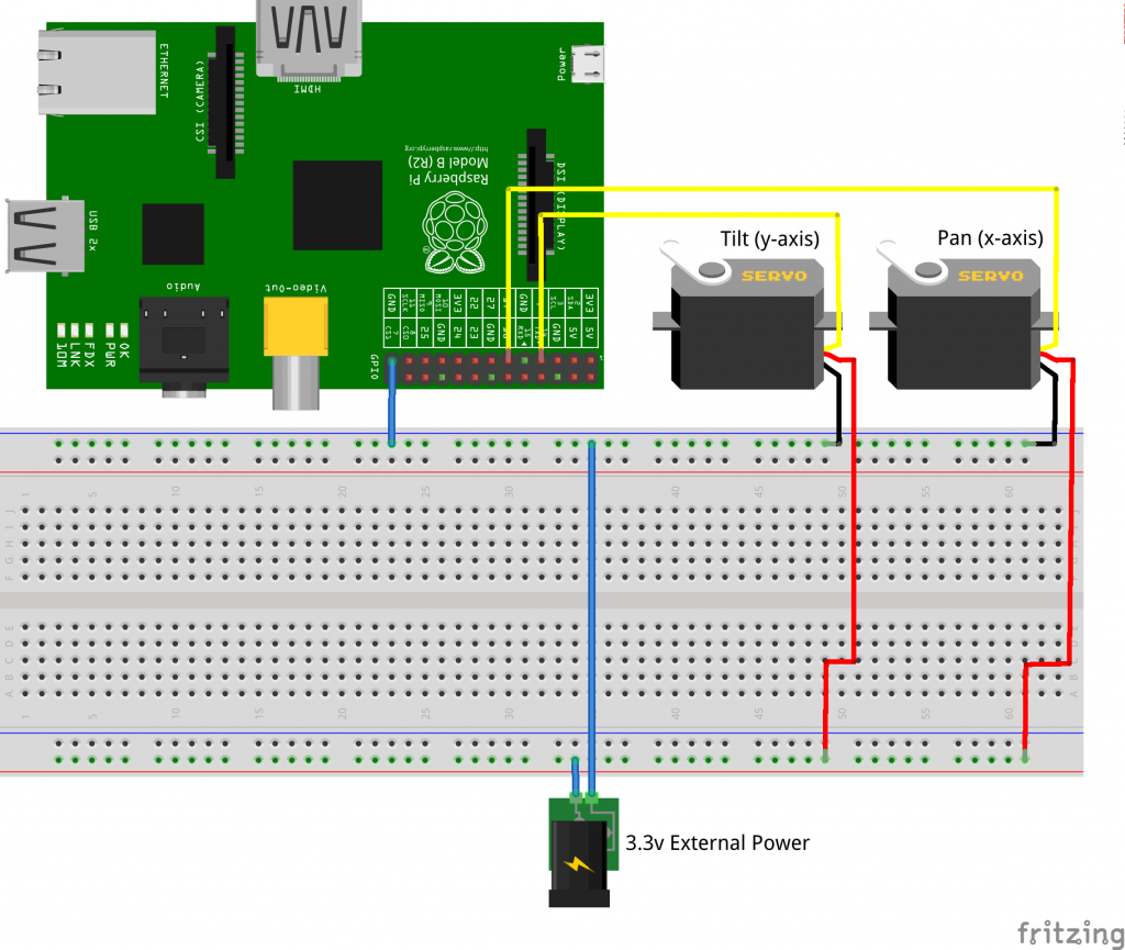 Raspberry Pi Motion Following Network Camera Project